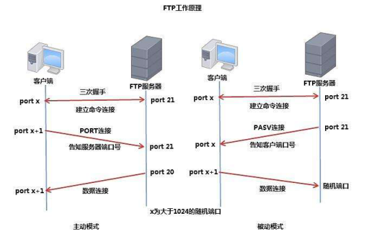 ENSP实验：应用层协议抓包分析（FTP、HTTP、DNS）_冬辞的博客-CSDN博客
