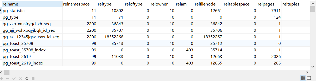 pg_class家族成员（名字、类型、引用、描述），附带几个实例，简单易懂-CSDN博客