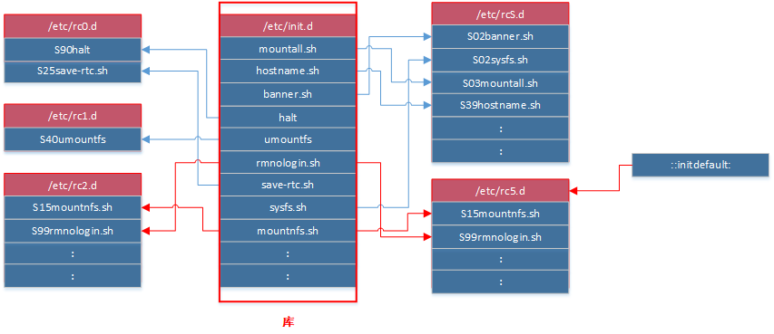 yocto中的init manager_yocto packagegroup-CSDN博客