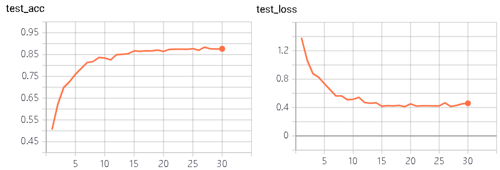 VGG模型学习-CSDN博客