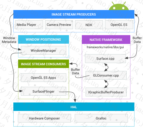 SurfaceFlinger学习笔记(三)之SurfaceFlinger进程-CSDN博客