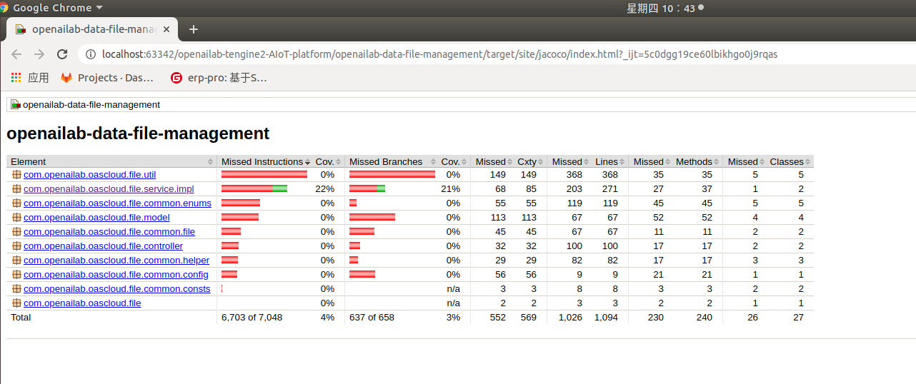 SpringBoot配置Jacoco生成测试覆盖率报告（包括Powermock、Mockito用例）_mockito生成对应的报告-CSDN博客
