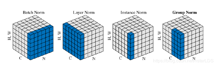 常见的几种normalization方法-CSDN博客