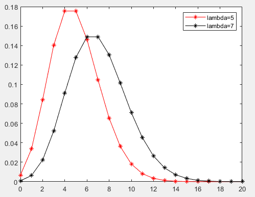 matlab中各种分布函数的总结_matlab二项分布函数-CSDN博客