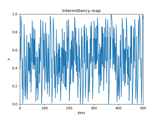 python实现各种混沌的波形_chebyshev混沌映射python实现-CSDN博客