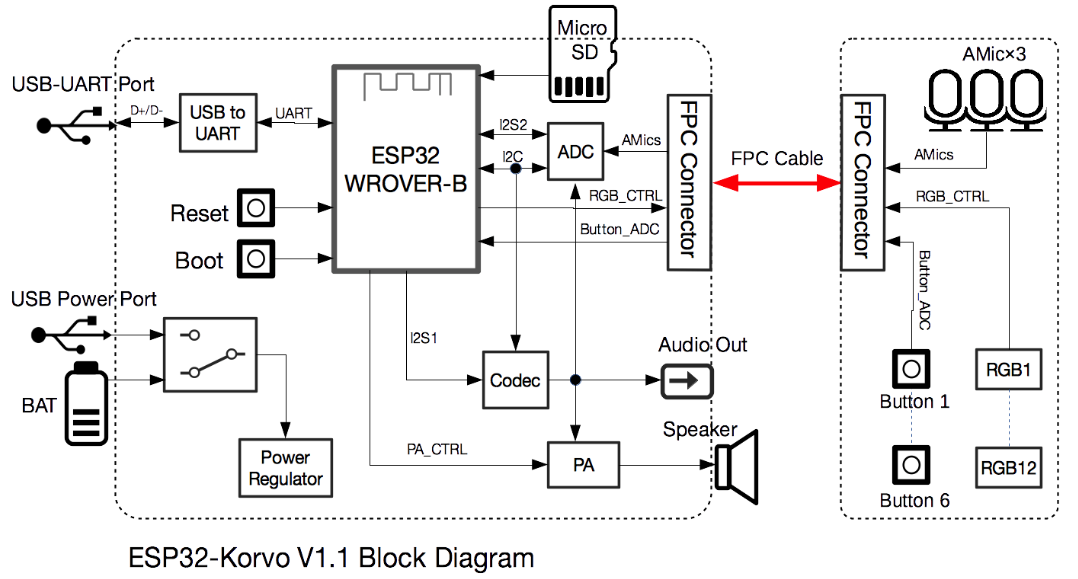 【ESP32】【乐鑫发布 AI 语音麦克风阵列开发板 ESP32-Korvo】_esp32 话筒-CSDN博客