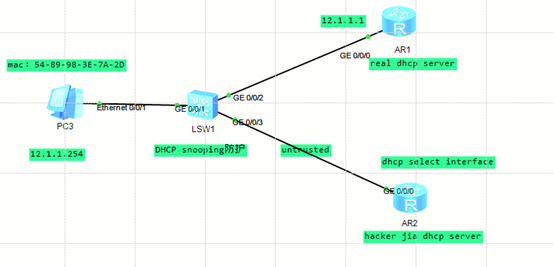 ensp 做 DHCP snooping防护_enspdhcp snooping-CSDN博客