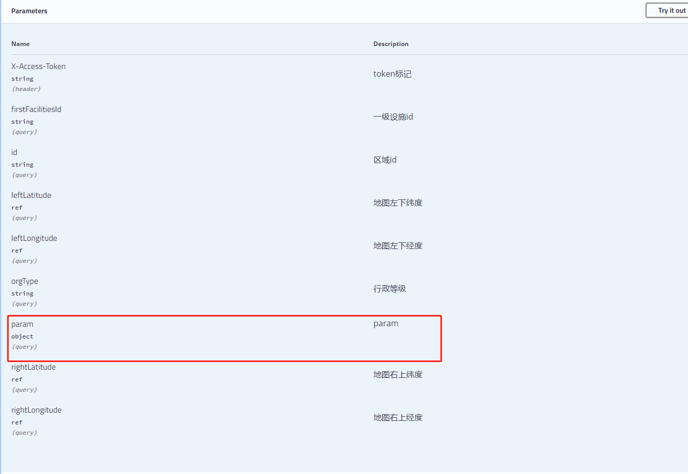 Swagger使用map传参和实体传参编写注释swagger页面get请求传map参数怎么写 Csdn博客 