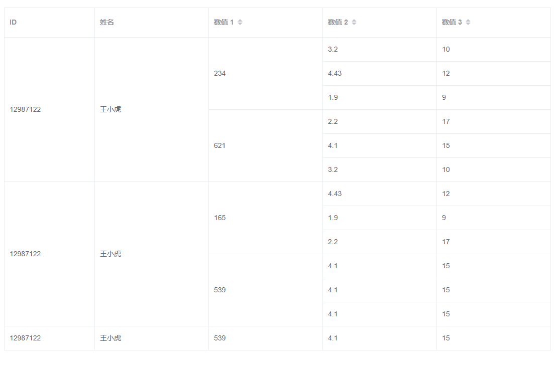 使用element的tabel根据后台返回的数据，动态合并行和列el Tableb根据后端分配好合并数据 Csdn博客 