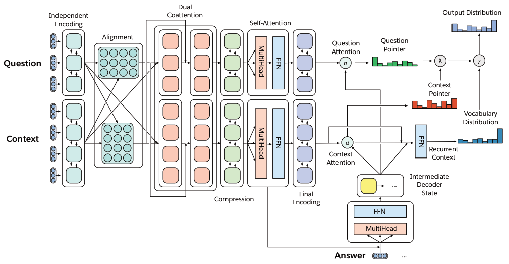KBQA: 趋势浅谈_kbqa发展趋势-CSDN博客