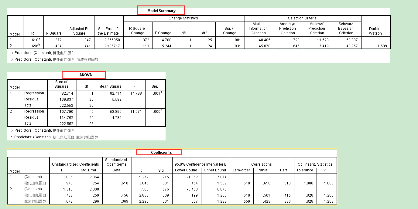 SPSS Modeler 逐步回归分析（指南 第九章）_spss modeler 回归分析-CSDN博客