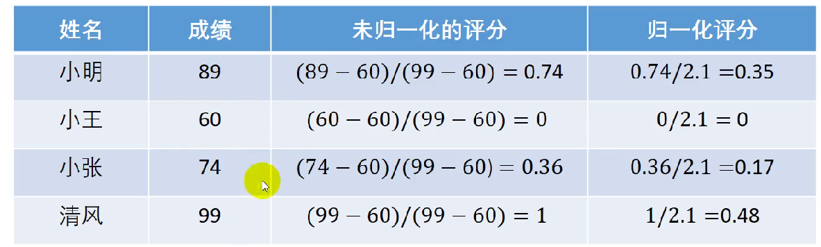 TOPSIS模型原理和MATLAB代码实现_topsis法matlab代码-CSDN博客
