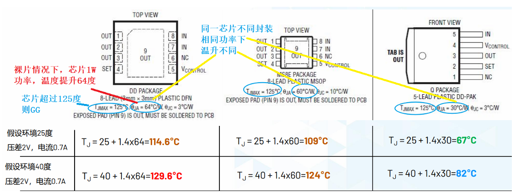 电源大师课初级---4.LDO的选择与使用_fvf ldo-CSDN博客