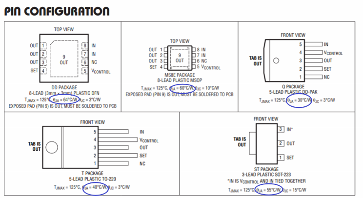 电源大师课初级---4.LDO的选择与使用_fvf ldo-CSDN博客