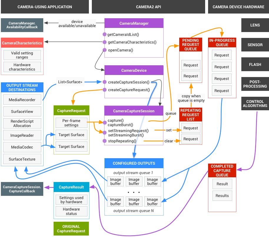 Simulink学习——If Action Subsystem 和 Switch case Action Subsystem - 程序员大本营