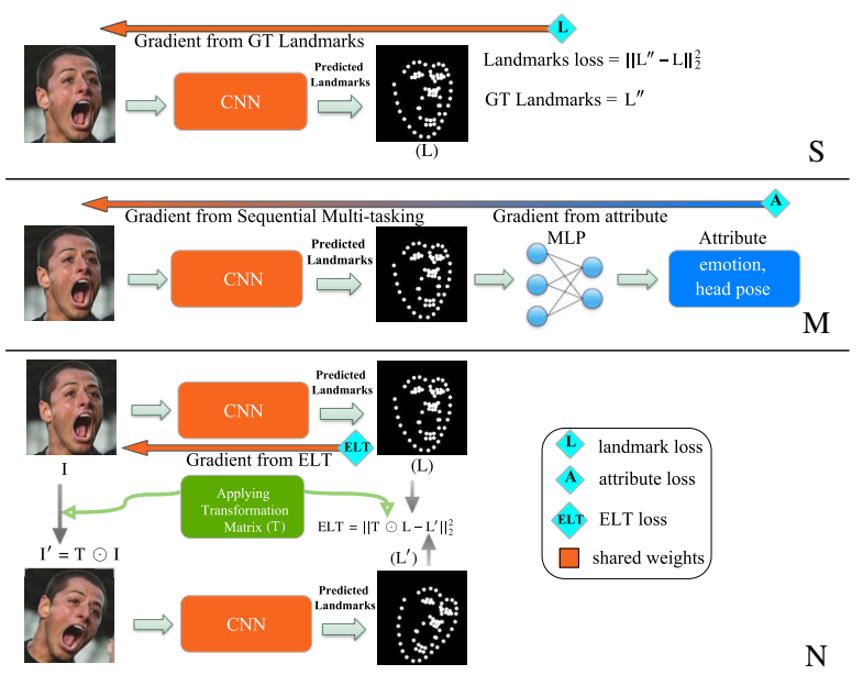 人脸关键点配准的二三事_github 人脸点云关键点配准-CSDN博客