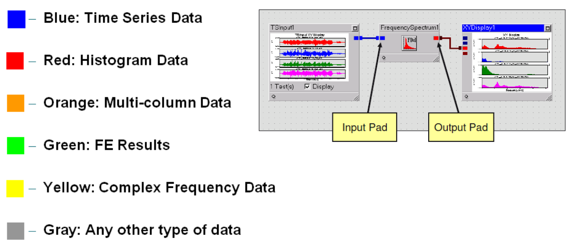 nCodeDL 疲劳分析 简明教程_ncode疲劳分析-CSDN博客