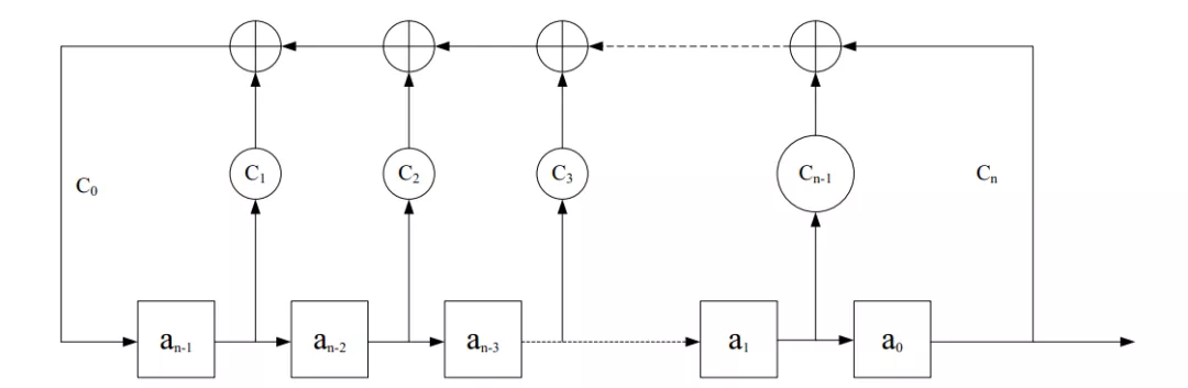 【原创】基于FPGA的M序列发生器设计_m序列发生器fpga-CSDN博客