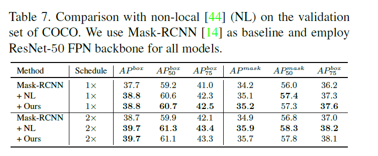 【文献阅读】Interlaced Sparse Self-Attention for Semantic Segmentation_issa: interlaced sparse self ...