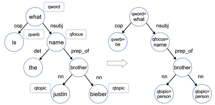 KBQA: 趋势浅谈_kbqa发展趋势-CSDN博客