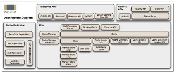 The advantages and disadvantages of Ehcache and distributed detailed ...