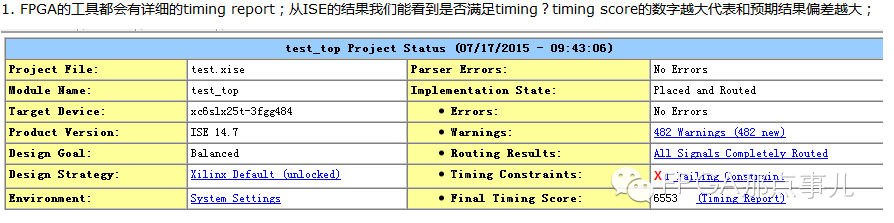 ISE Timing Report 小结_ise时序报告怎么看-CSDN博客