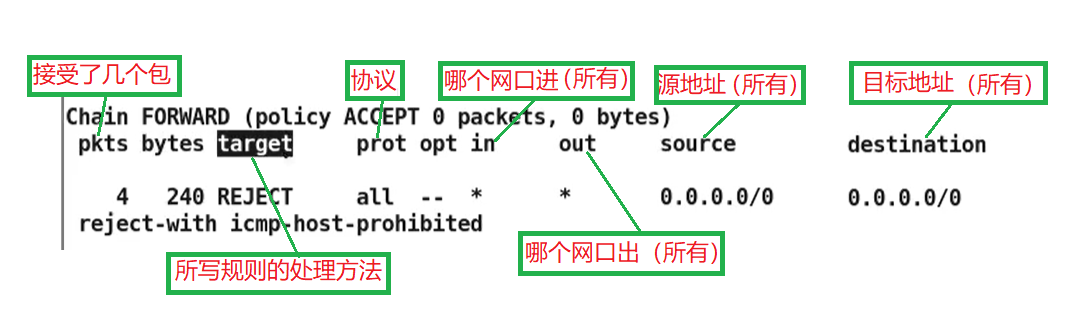 [网络安全学习篇31]：Linux 防火墙 iptables 中 filter（包过滤防火墙）和 nat（路由转换）详解_iptables nat 优先级高于路由-CSDN博客