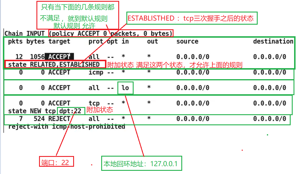 [网络安全学习篇31]：Linux 防火墙 iptables 中 filter（包过滤防火墙）和 nat（路由转换）详解_iptables nat 优先级高于路由-CSDN博客