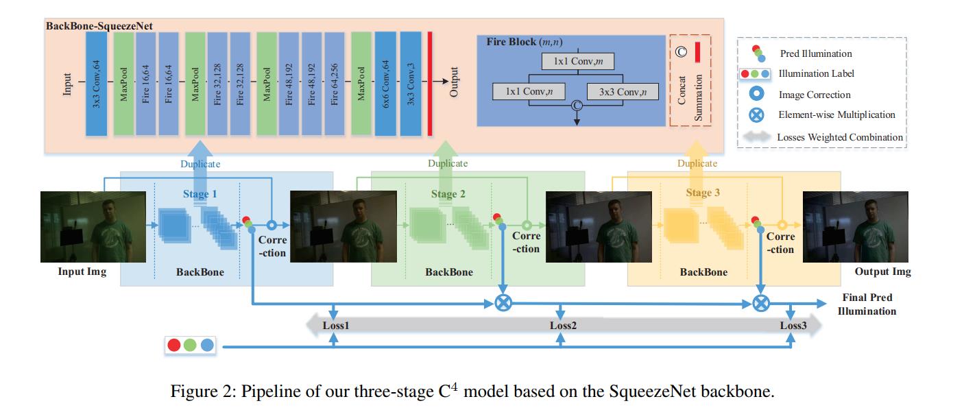 Cascading Convolutional Color Constancy-CSDN博客