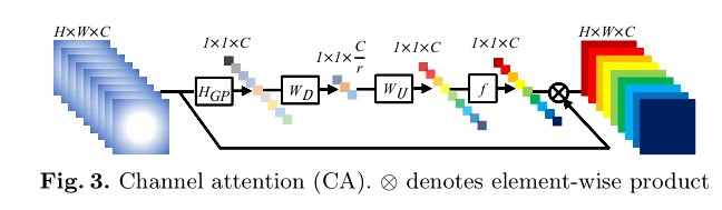 RCAN：Image Super-Resolution Using Very Deep Residual Channel Attention Networks 翻译_rcan论文翻译-CSDN博客