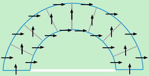FVM in CFD 学习笔记_第15章_流动计算：不可压缩流动_2_同位网格上的SIMPLE算法-CSDN博客