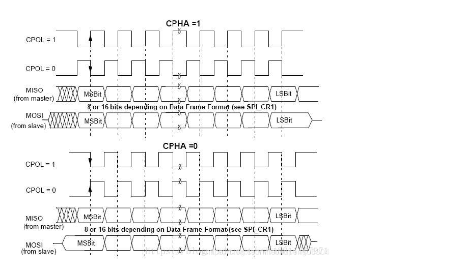 nRF52笔记（13）软件模拟spi 4种模式_nrf52+lora-CSDN博客