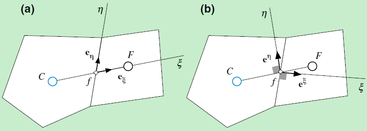 FVM in CFD 学习笔记_第15章_流动计算：不可压缩流动_2_同位网格上的SIMPLE算法-CSDN博客