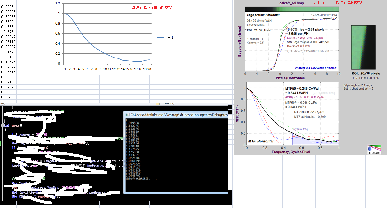 图像解析力算法—SFR（Spatial Frequency Response）原理分析(二) - 程序员大本营