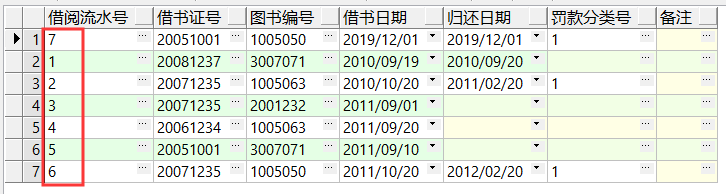 数据库实验三 存储过程与触发器建立存储过程完成图书管理系统中的借书功能 Csdn博客
