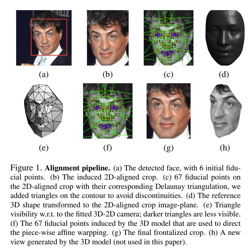 【DeepFace】人脸识别模型之DeepFace框架_deepface模型 人脸 点-CSDN博客