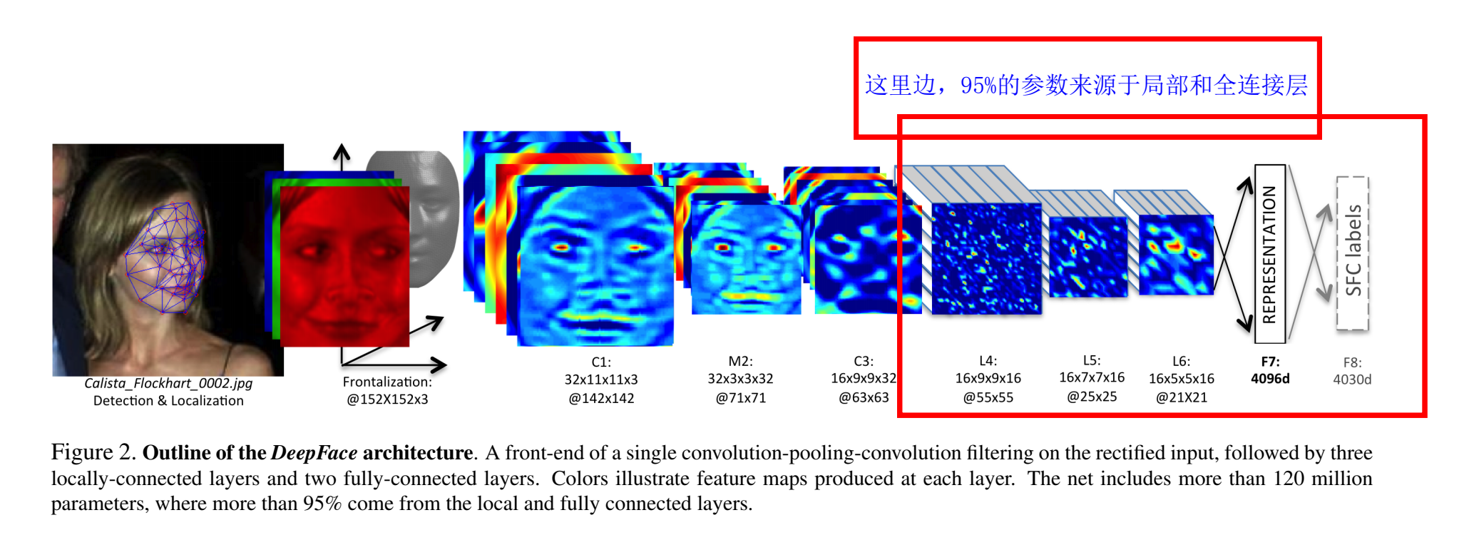 【DeepFace】人脸识别模型之DeepFace框架_deepface模型 人脸 点-CSDN博客