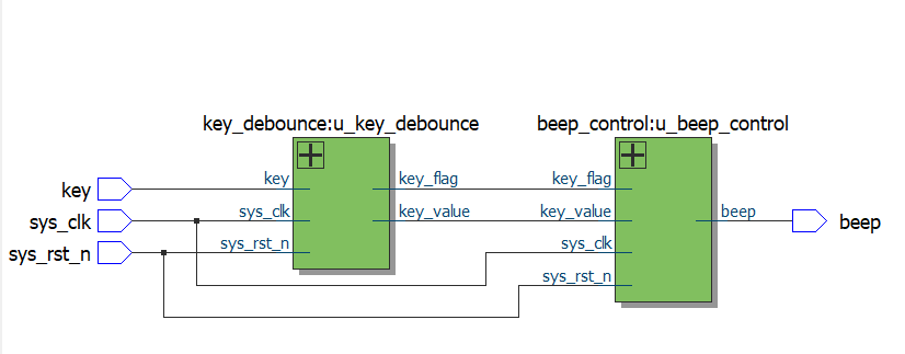 Verilog 按键消抖及控制蜂鸣器按键控制蜂鸣器代码verilog Csdn博客 0714