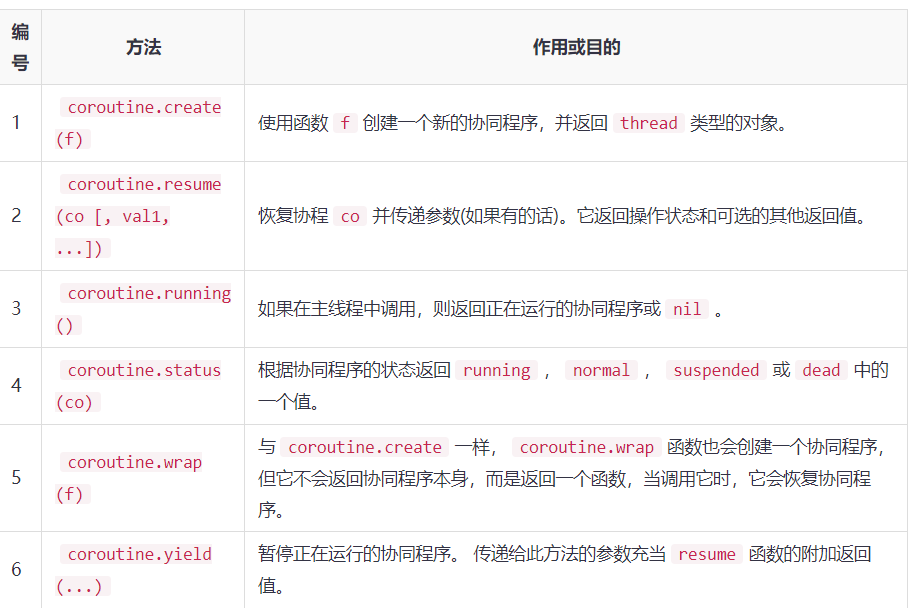 Lua-基础_lua索引从几开始-CSDN博客