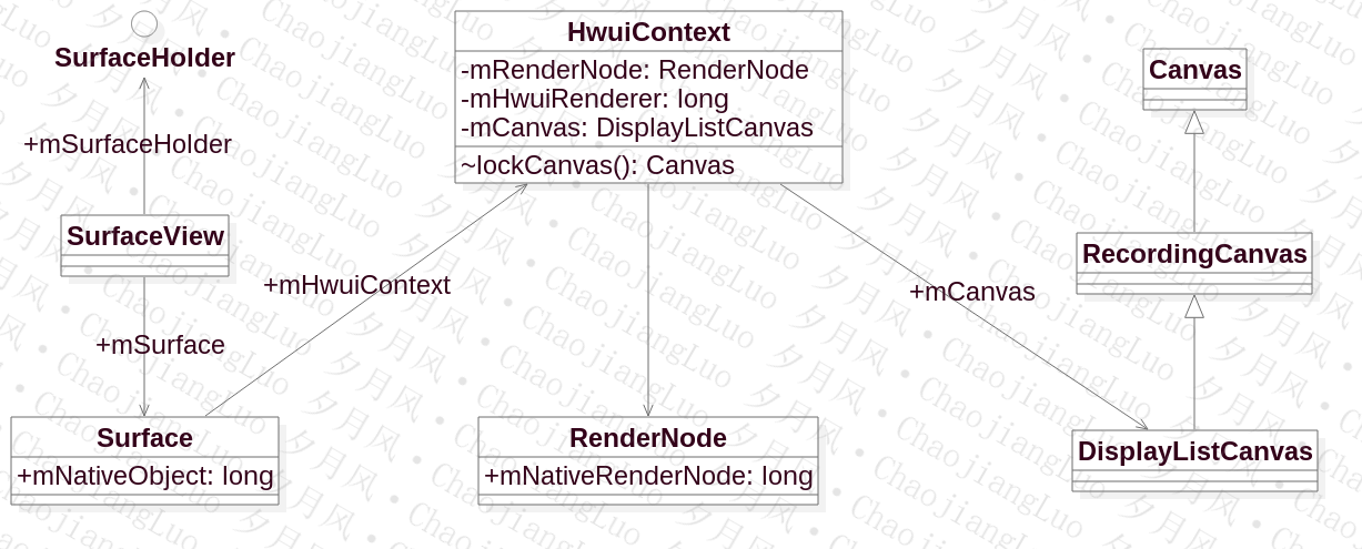 SurfaceFlinger学习笔记(五)之HWUI_skiarecordingcanvas drawbitmap-CSDN博客
