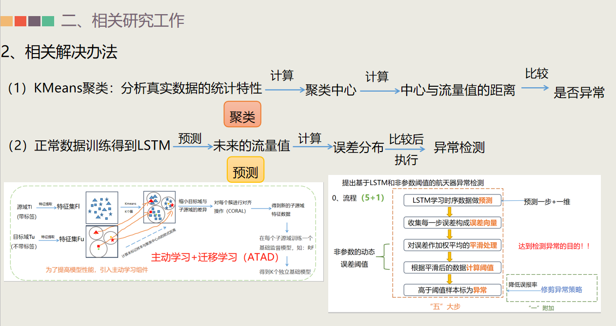 （八）Web traffic anomaly detection using C-LSTM neural networks 基于C-LSTM神经网络的Web流量异常检测-CSDN博客