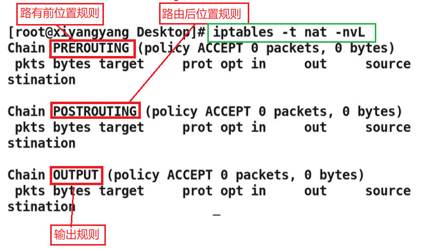 [网络安全学习篇31]：Linux 防火墙 iptables 中 filter（包过滤防火墙）和 nat（路由转换）详解_iptables nat 优先级高于路由-CSDN博客