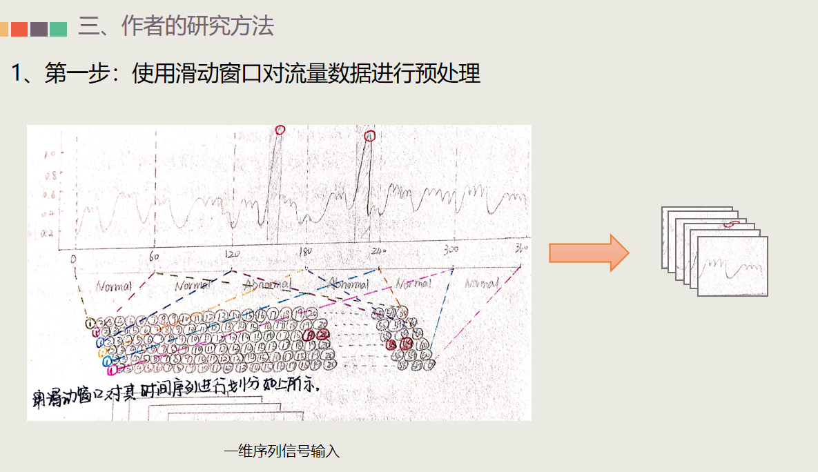 （八）web Traffic Anomaly Detection Using C Lstm Neural Networks 基于c Lstm神经网络的web流量异常检测 Csdn博客 7610