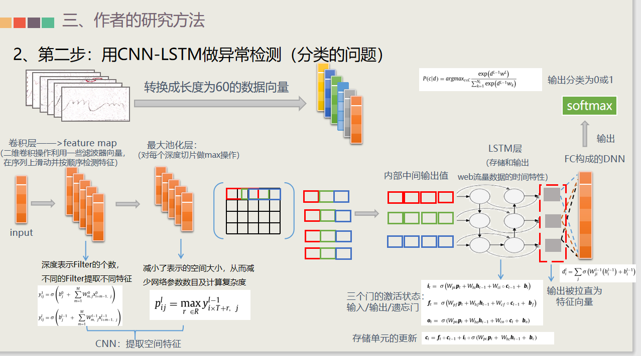 （八）web Traffic Anomaly Detection Using C Lstm Neural Networks 基于c Lstm神经网络的web流量异常检测 Csdn博客 3996