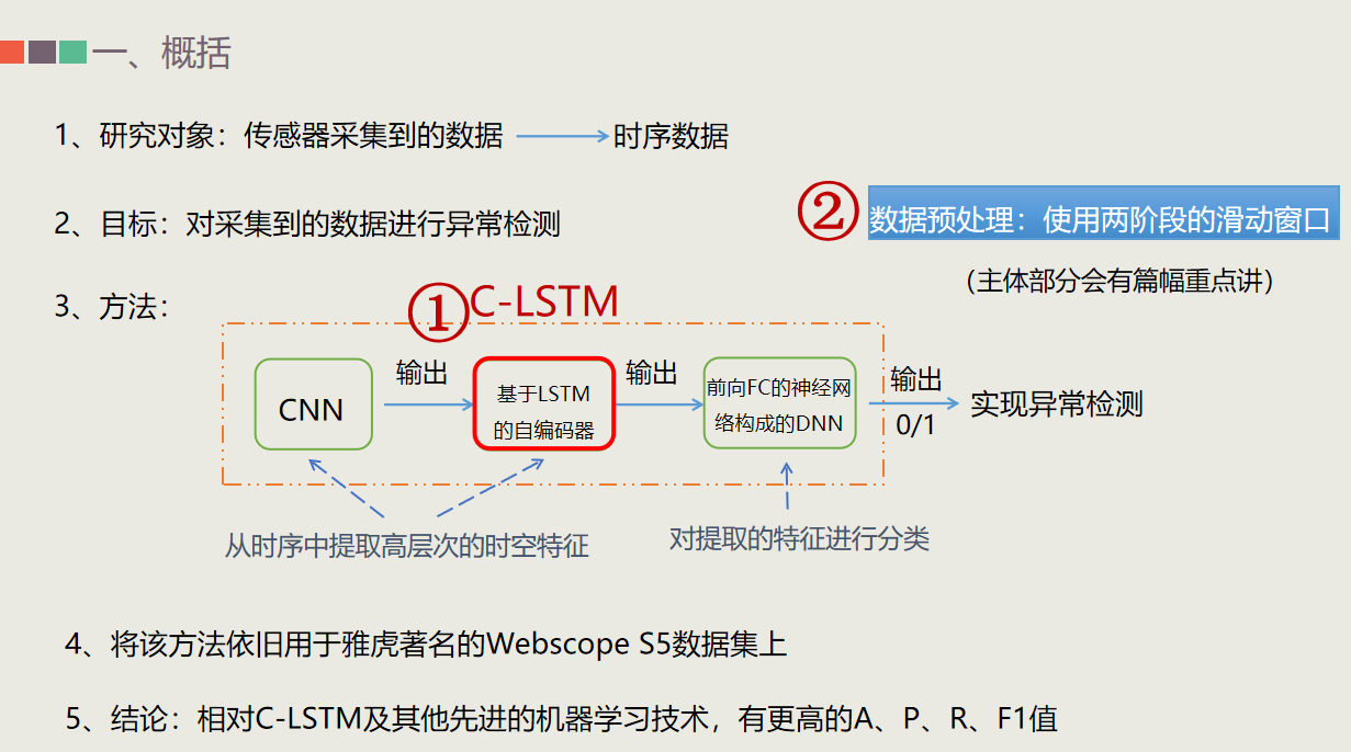 （九）Anomaly Detection Based on Convolutional Recurrent Autoencoder for IoT Time Series_a ...