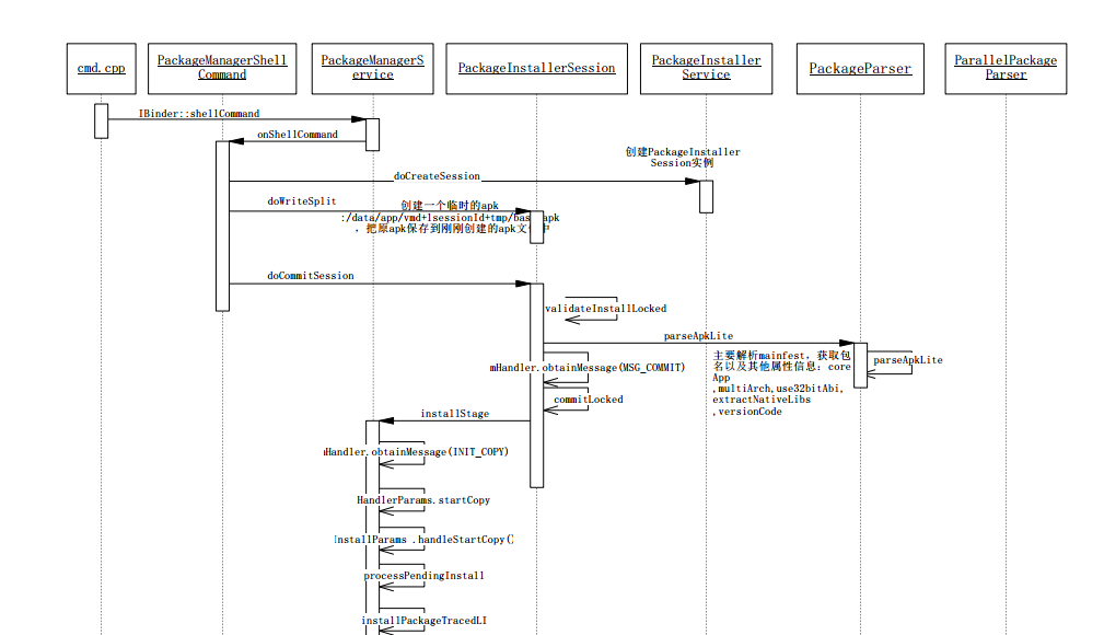 android adb install apk的安装流程_full install must include a base package ...