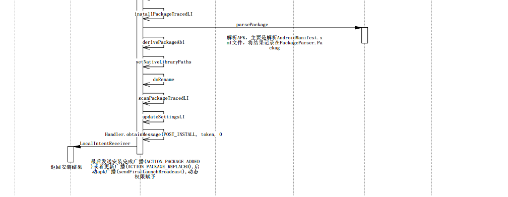 android adb install apk的安装流程_full install must include a base package-CSDN博客
