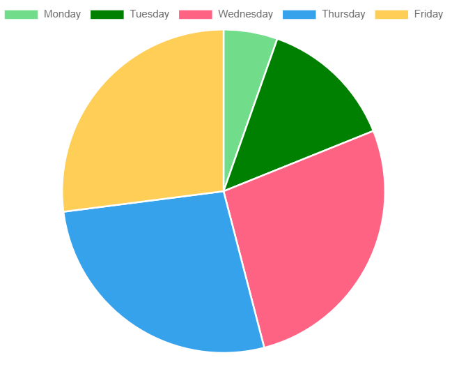 关于chart.js最新版2.9.3绘制饼图去掉中间白色分割线_chart.js 总有白线条-CSDN博客