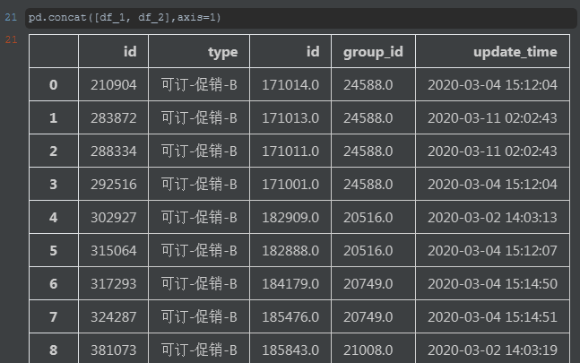 DataFrame系列3之Pandas.DataFrame操作表连接三种方式：merge, join, concat_使用concat函数将两个dataframe对象进行轴向连接时取交集-CSDN博客