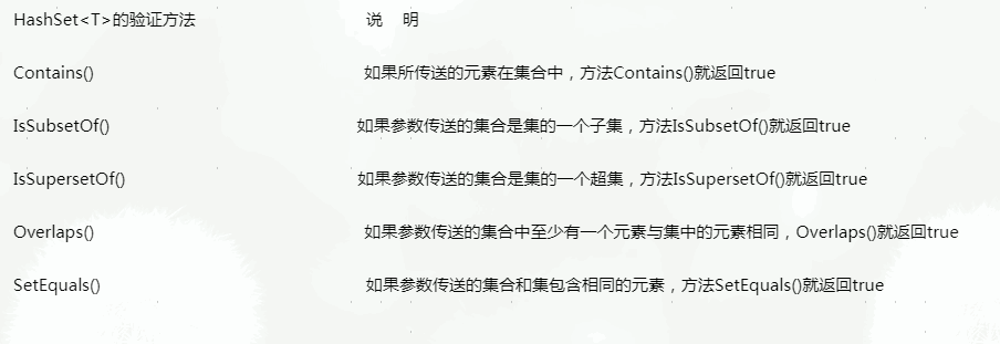 C Hashset 用法 Csdn博客 